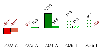 Aeva Technologies - AEVA - Stock Price Today - Zacks