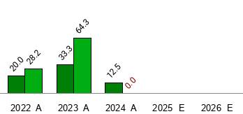 Allied Gaming & Entertainment Inc. - AGAE - Stock Price Today - Zacks