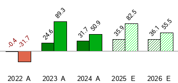 Alamos Gold - AGI - Stock Price Today - Zacks