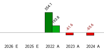 AGM Group Holdings - AGMH - Stock Price Today - Zacks