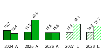 Agilysys - AGYS - Stock Price Today - Zacks