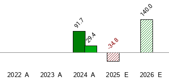 Airship AI Holdings, Inc. - AISP - Stock Price Today - Zacks
