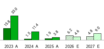Applied Industrial Technologies - AIT - Stock Price Today - Zacks