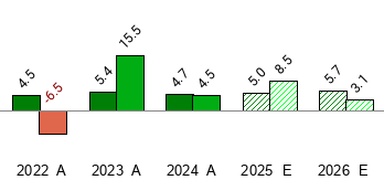 Akamai Technologies - AKAM - Stock Price Today - Zacks