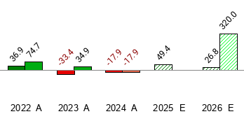 Akebia Therapeutics - AKBA - Stock Price Today - Zacks