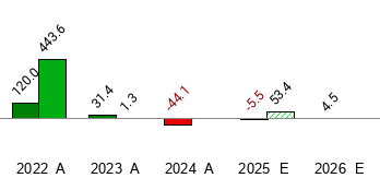 What date does Albemarle's (ALB) report Earnings - Earnings Calendar ...