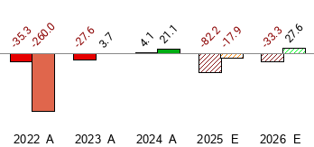 Alector - ALEC - Stock Price Today - Zacks