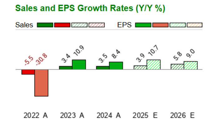 Align Technology - ALGN - Stock Price Today - Zacks Align Technology - ALGN - Stock Price Today - Zacks