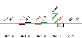Aligos Therapeutics - ALGS - Stock Price Today - Zacks