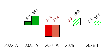 Alight - ALIT - Stock Price Today - Zacks