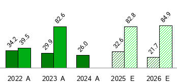 Alkami Technology - ALKT - Stock Price Today - Zacks