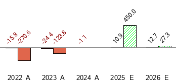 Allot - ALLT - Stock Price Today - Zacks