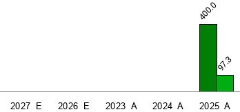 Aeluma, Inc. - ALMU - Stock Price Today - Zacks