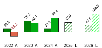 Alnylam Pharmaceuticals - ALNY - Stock Price Today - Zacks