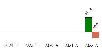Alpine 4 Holdings, Inc. - ALPP - Stock Price Today - Zacks