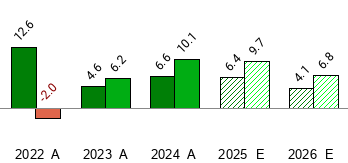 Alarm.com - ALRM - Stock Price Today - Zacks