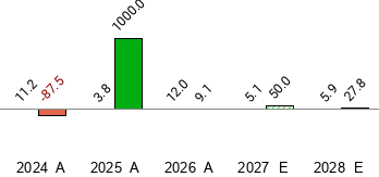 What is the current Price Target and Forecast for Alstom (ALSMY)