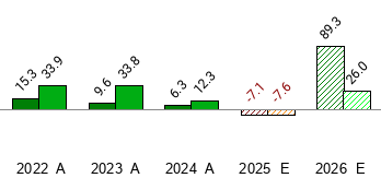 Allison Transmission Holdings - ALSN - Stock Price Today - Zacks