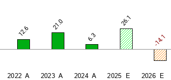 Altimmune - ALT - Stock Price Today - Zacks