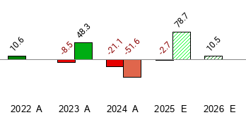 Alto Ingredients - ALTO - Stock Price Today - Zacks