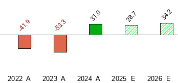 ALX Oncology Holdings - ALXO - Stock Price Today - Zacks