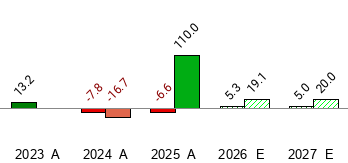 Alithya Group - ALYAF - Stock Price Today - Zacks