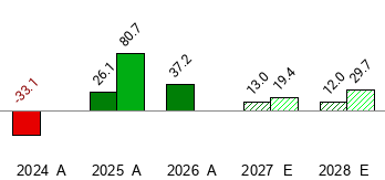 What date does Ambarella's (AMBA) report Earnings - Earnings Calendar ...