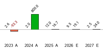 Ardagh Metal Packaging - AMBP - Stock Price Today - Zacks