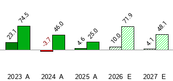 What is the current Price Target and Forecast for AMC Entertainment (AMC)