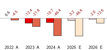 AMC Networks - AMCX - Stock Price Today - Zacks
