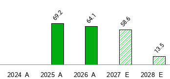 AMIX: Autonomix Medical, Inc. - Cash Flow Statements - Zacks.com