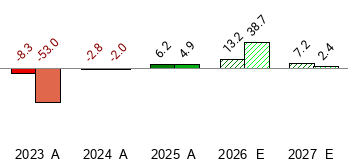 What is the current Price Target and Forecast for Amkor Technology (AMKR)