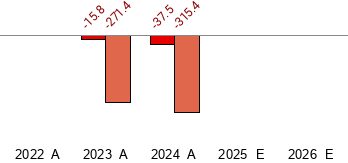 AmpliTech Group - AMPG - Stock Price Today - Zacks