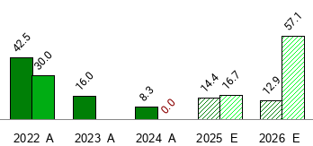Amplitude - AMPL - Stock Price Today - Zacks