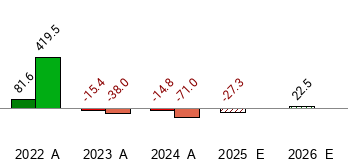 Alpha Metallurgical Resources - AMR - Stock Price Today - Zacks
