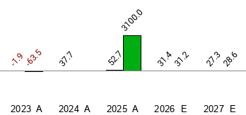 American Superconductor - AMSC - Stock Price Today - Zacks