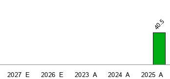 AMESITE INC - AMST - Stock Price Today - Zacks