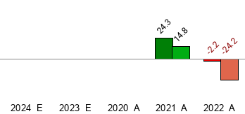 AMTD IDEA Group - AMTD - Stock Price Today - Zacks