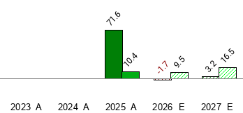 Amentum Holdings, Inc. - AMTM - Stock Price Today - Zacks