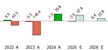 American Well - AMWL - Stock Price Today - Zacks