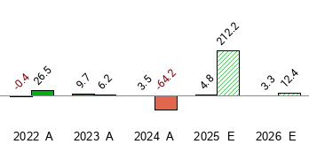 America Movil, S.A.B. de C.V. Unsponsored ADR - AMX - Stock Price Today ...