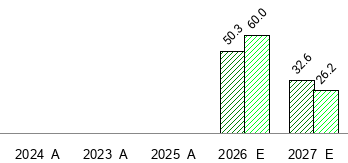 What is the current Price Target and Forecast for Angel Studios, Inc ...