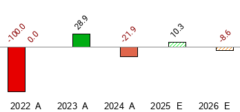 Anixa Biosciences - ANIX - Stock Price Today - Zacks