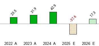 Annexon - ANNX - Stock Price Today - Zacks