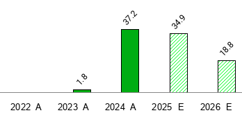 AN2 Therapeutics - ANTX - Stock Price Today - Zacks