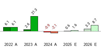 A. O. Smith - AOS - Stock Price Today - Zacks