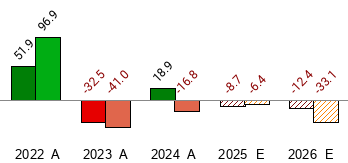 APA - APA - Stock Price Today - Zacks