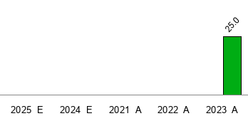 AppTech Payments Corp. - APCX - Stock Price Today - Zacks