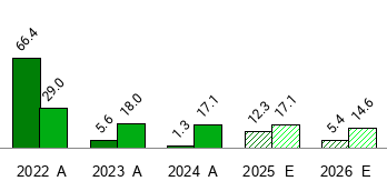 APi Group - APG - Stock Price Today - Zacks