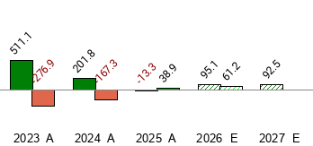 Applied Digital Corporation - APLD - Stock Price Today - Zacks